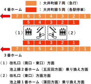 [Hata no Daiba Station] Transfer route from the Oimachi Line to the ...